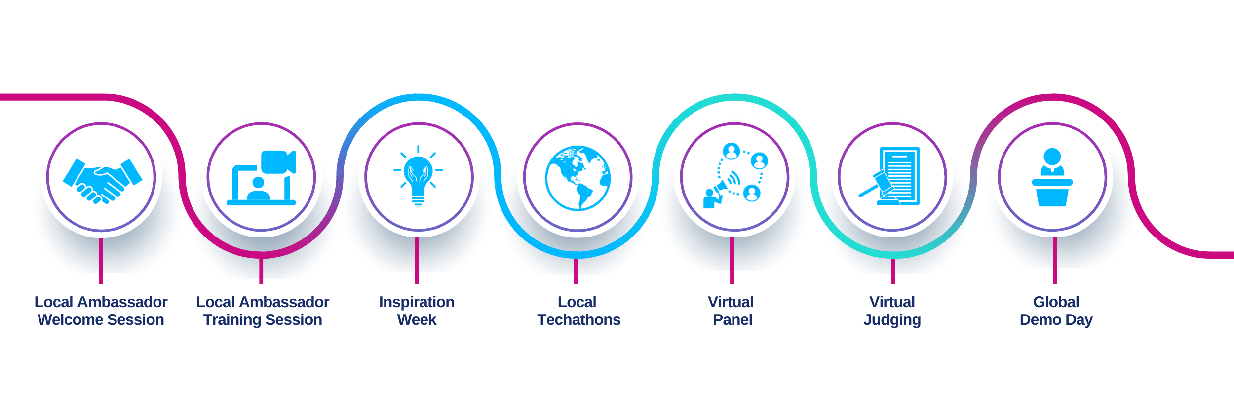 Global Techathon - Teens in AI